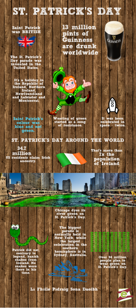 St. Patrick's Day, all you need to know about this event - EazyCity Blog